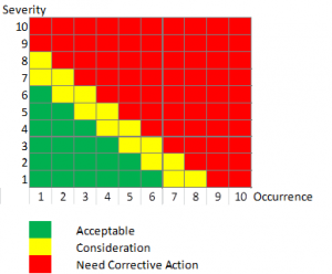 Risk Evaluation with Risk Matrix | IQASystem