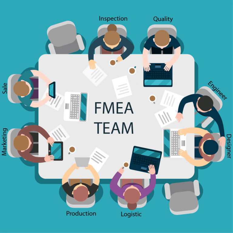 PFMEA - Download #1 FMEA Creator for PFMEA | IQASystem