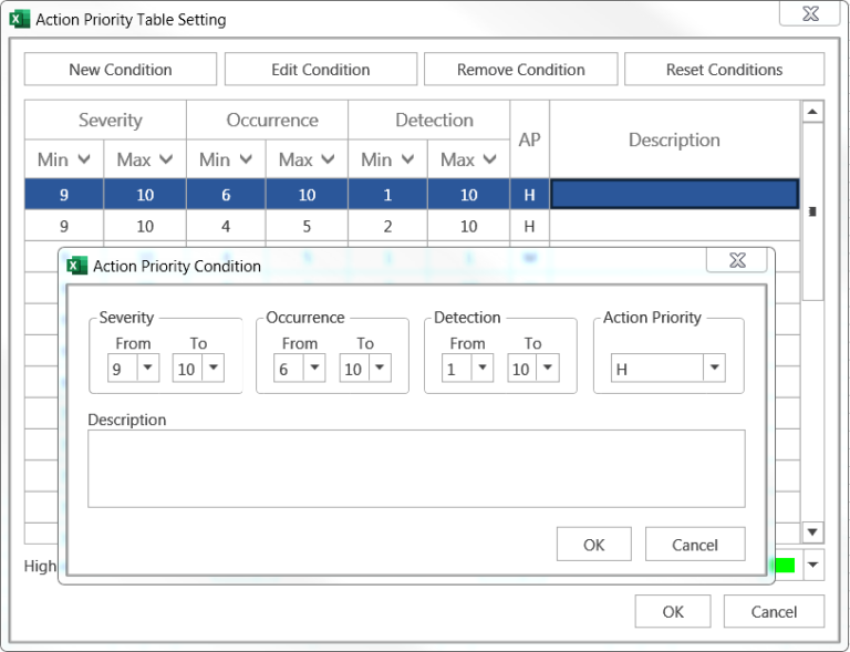 Risk Evaluation with Action Priority (AP) | IQASystem