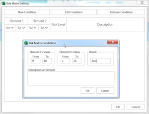 Risk Evaluation with Risk Matrix | IQASystem