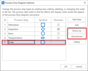 Process Flow Diagram Options | IQASystem
