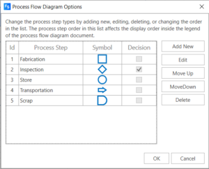 Process Flow Diagram Options | IQASystem